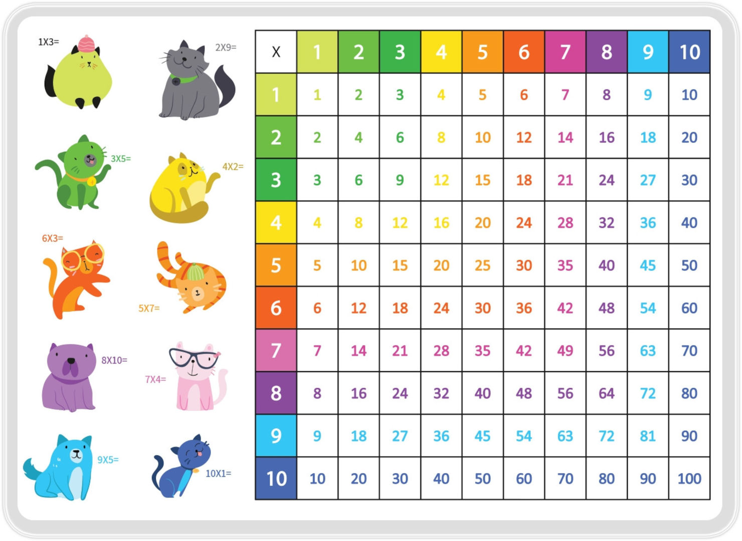 ‫Mokile - פלייסמט טבלת לוח הכפל – עיצוב חתולים | סופר-פארם‬